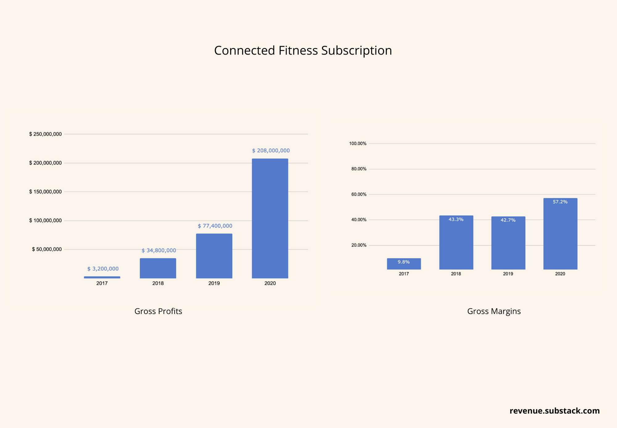 Is Peloton A Good Business: An In-Depth Business Analysis