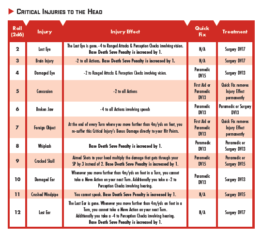 The Unkillable CYBERPUNK Franchise - by Kulak
