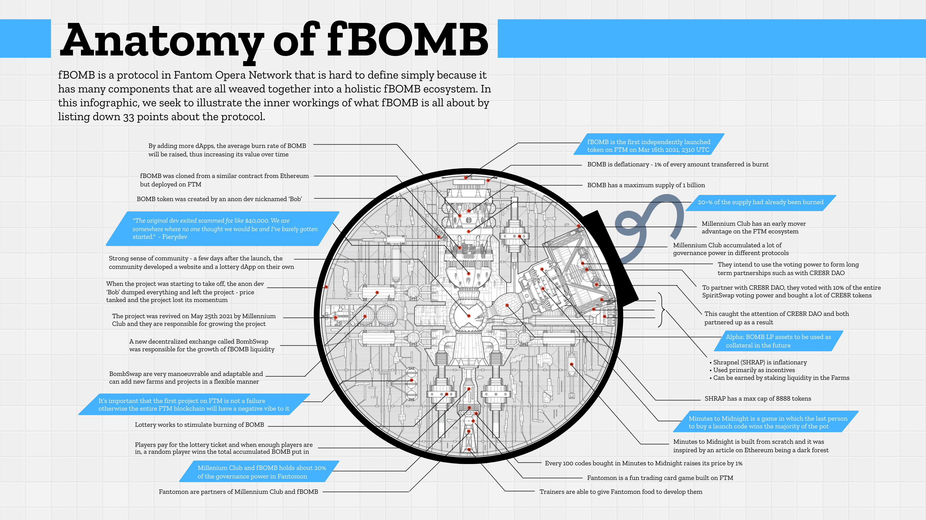 Anatomy of fBOMB: 33 points about fBOMB - by TheReadingApe