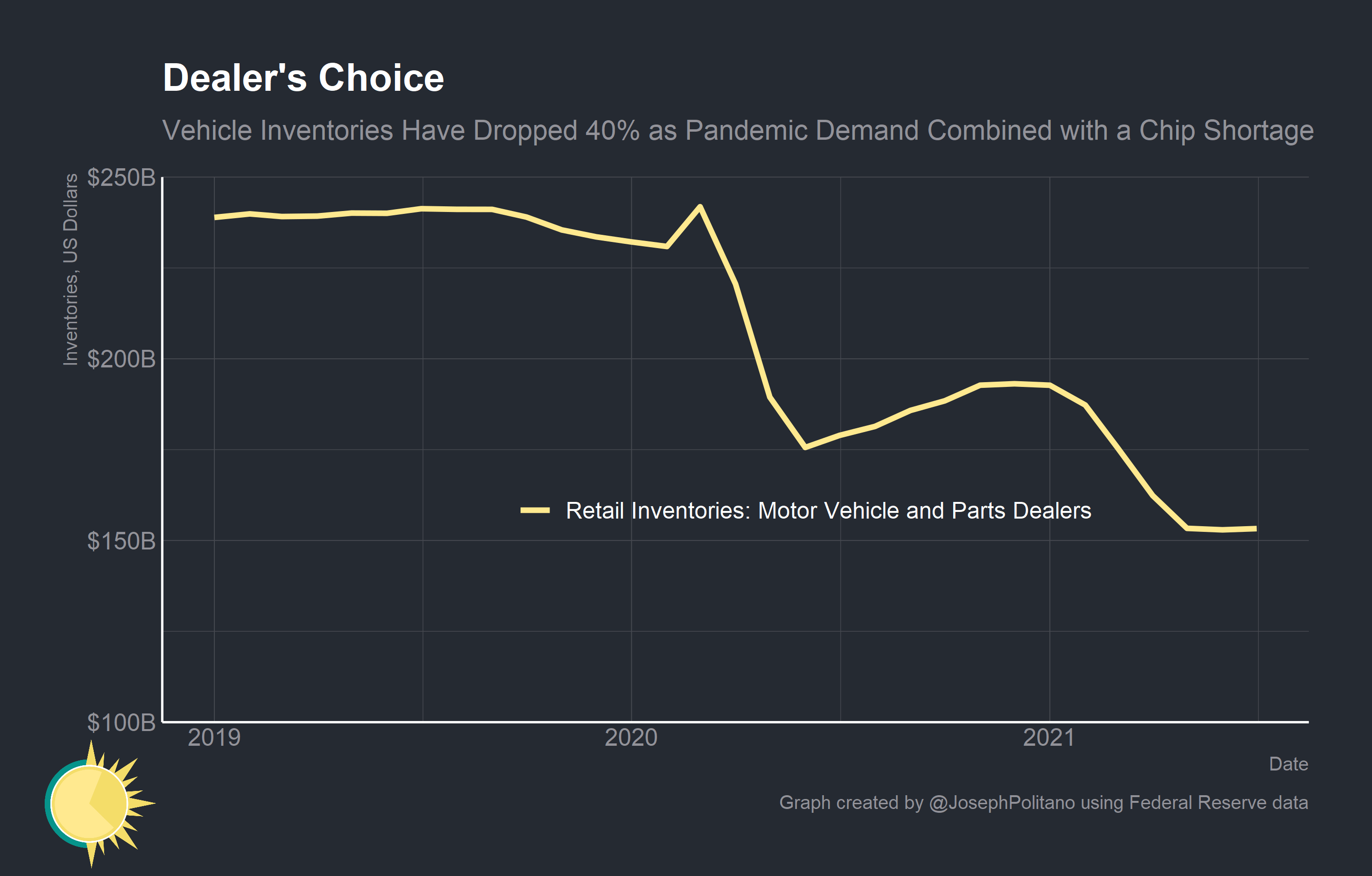 Capitalism and the Surplus Economy - by Joseph Politano