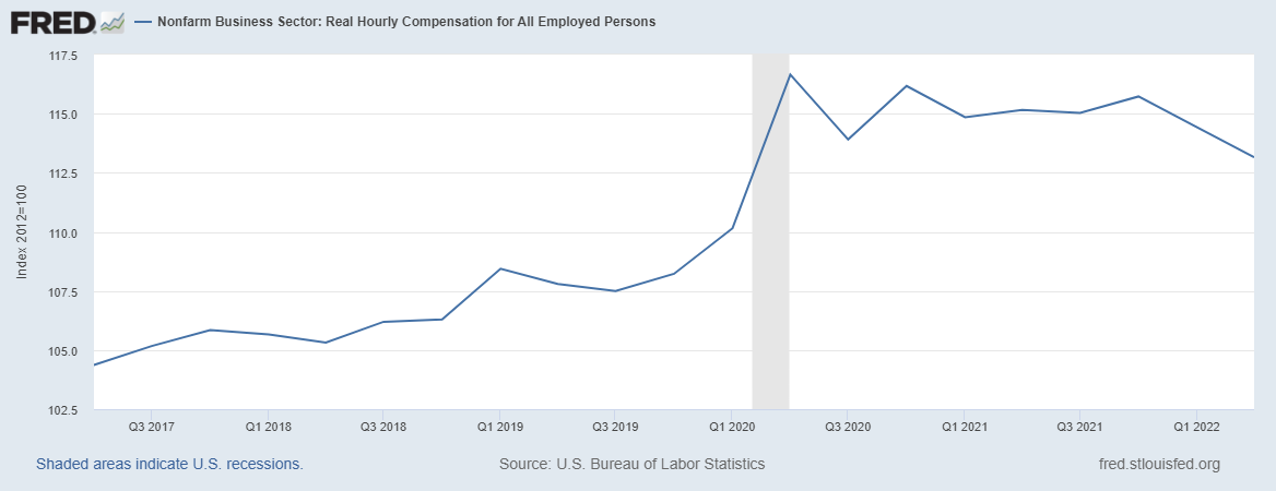 How much will beating inflation hurt American workers?