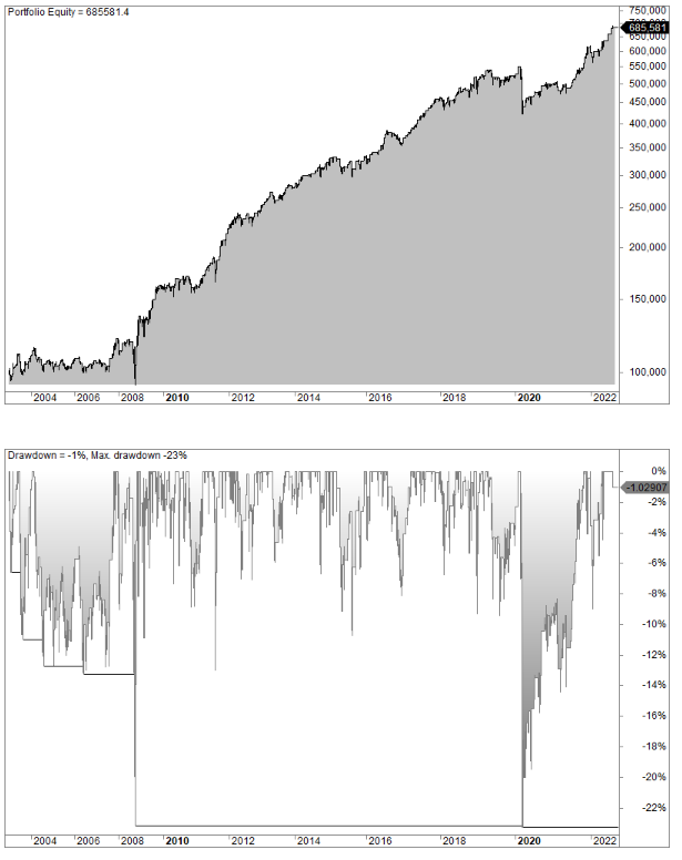 QQQ/TLT Ratio - Does It Work? - Quantified Strategies