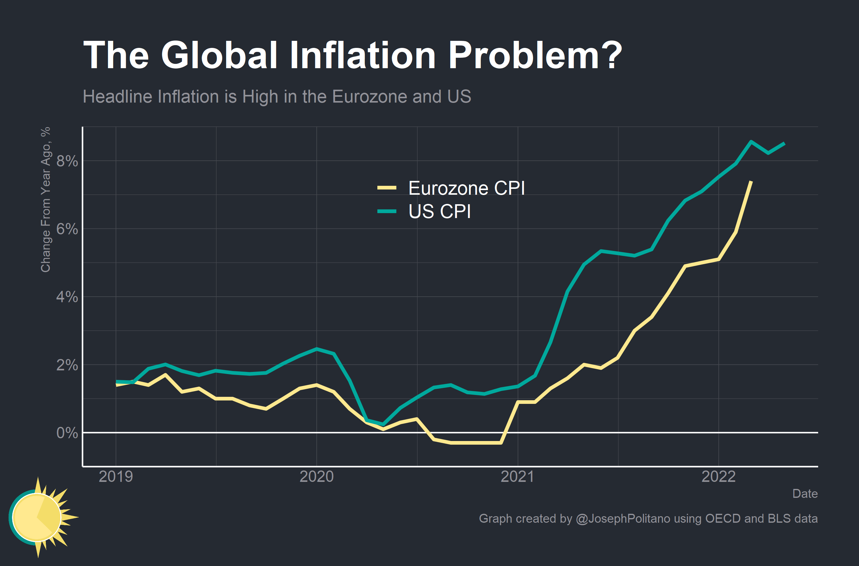 The EU's Different Inflation Problem - by Joseph Politano