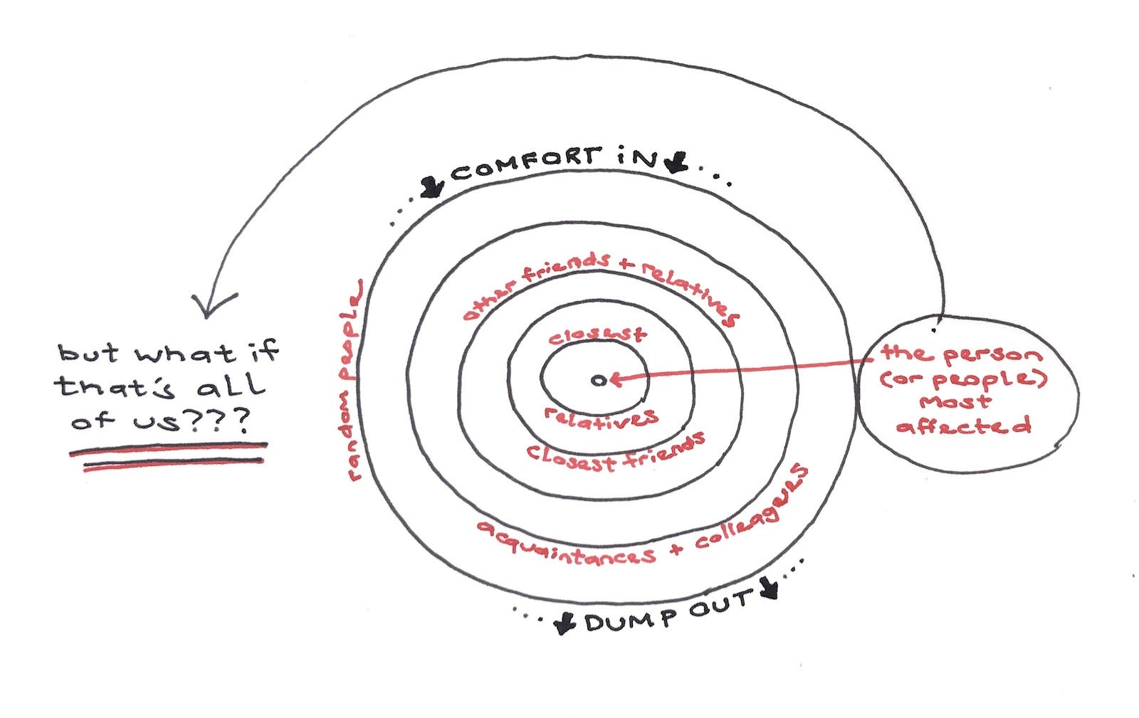 Does the Ring Theory Work in a Pandemic?
