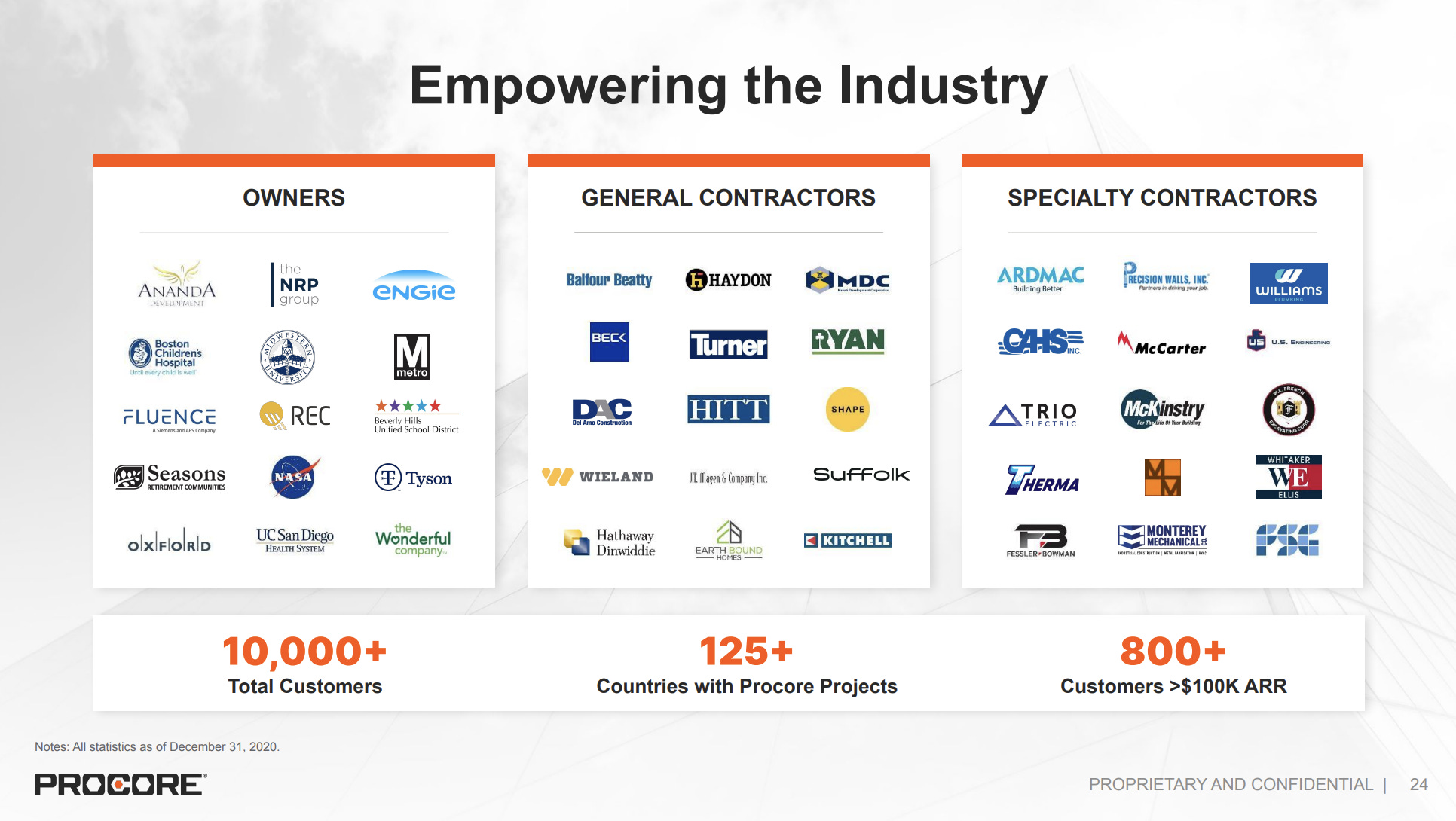 🏗 Procore - Building Collaboration in Construction