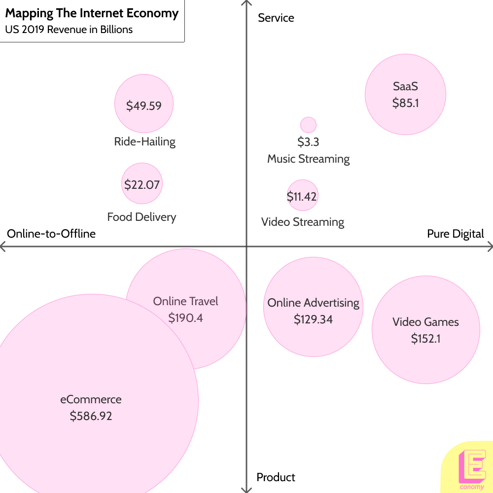 The E-conomy Map - by Noah Putnam - E-conomy