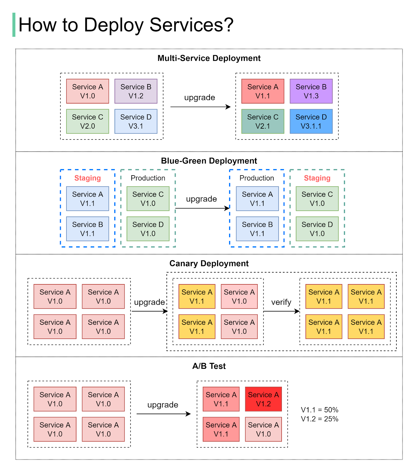 How To Design Google Docs Episode 4 By Alex Xu