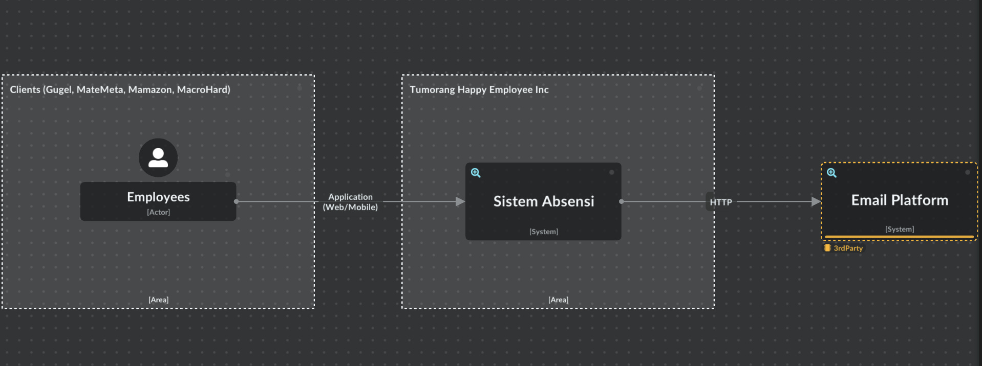 Diary #4 C4-Model pada Software Architecture