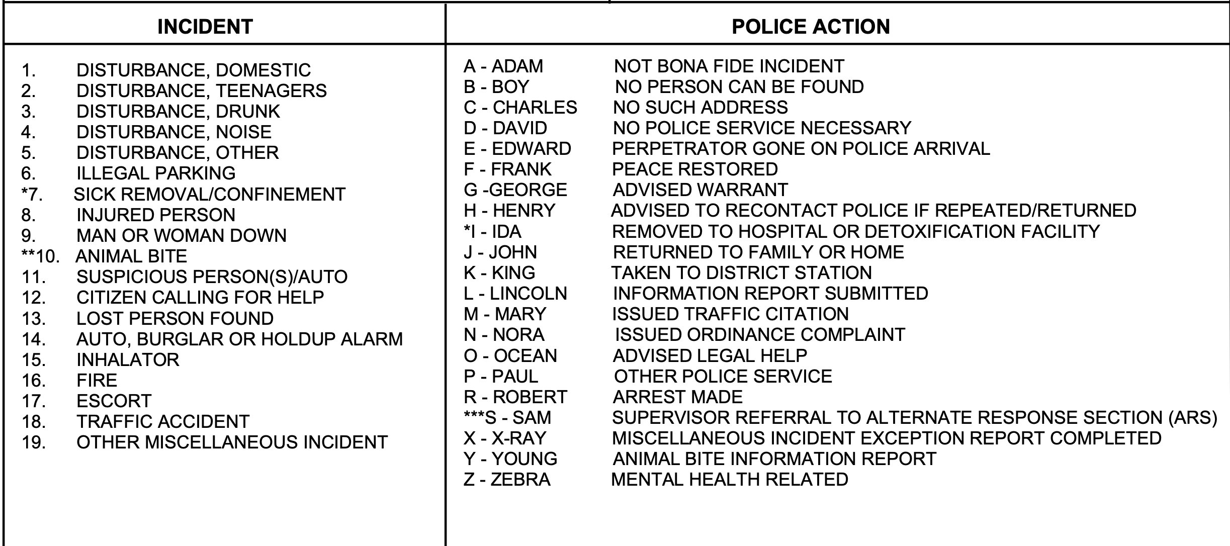 #ChicagoScanner Phrases/Jargon
