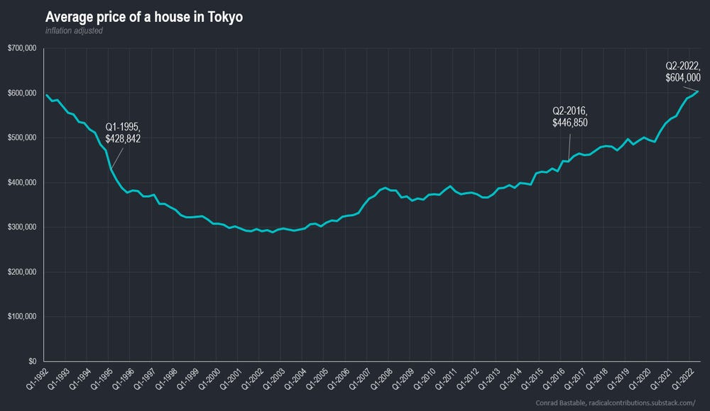Japan’s Housing Crisis: What The YIMBYs Don’t Understand