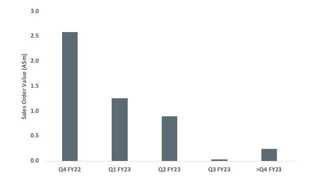 AVA Risk Group - by 🐝Small Company Champion 📈
