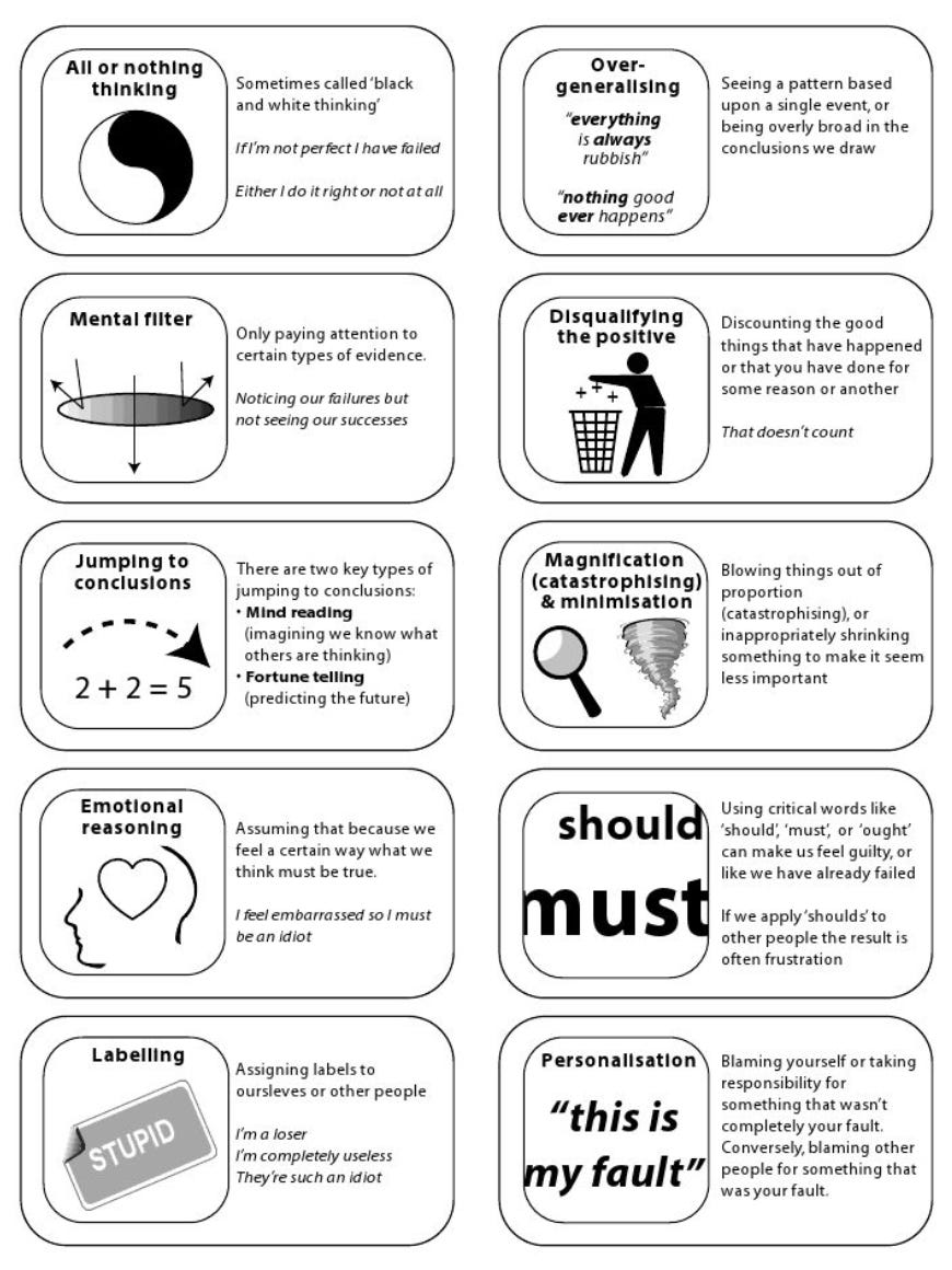 Austin Scholar #34: The Science of Cognitive Distortions (Or Twisty ...