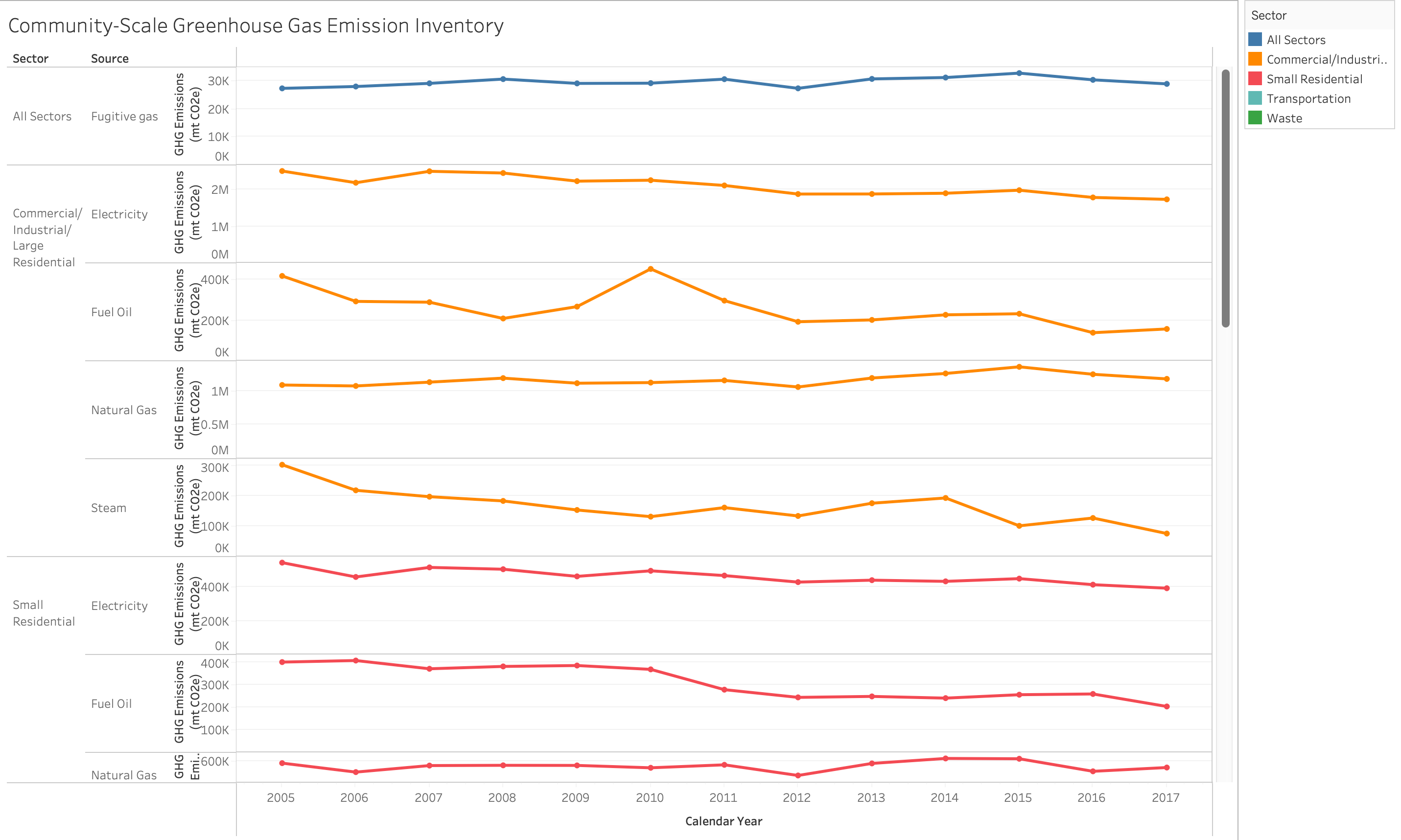 Creating Charts of Greenhouse Gas Emissions - by Petra Wolf