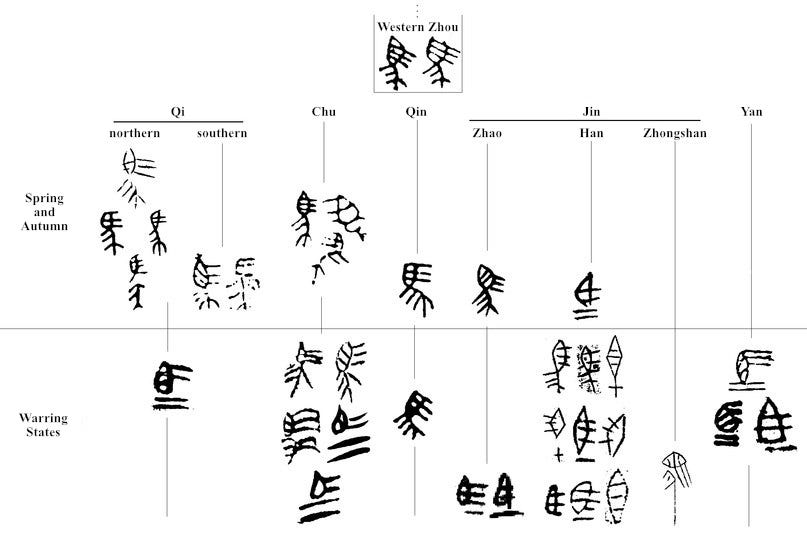 How to Expose False Etymologies of Chinese Characters? An Introduction ...