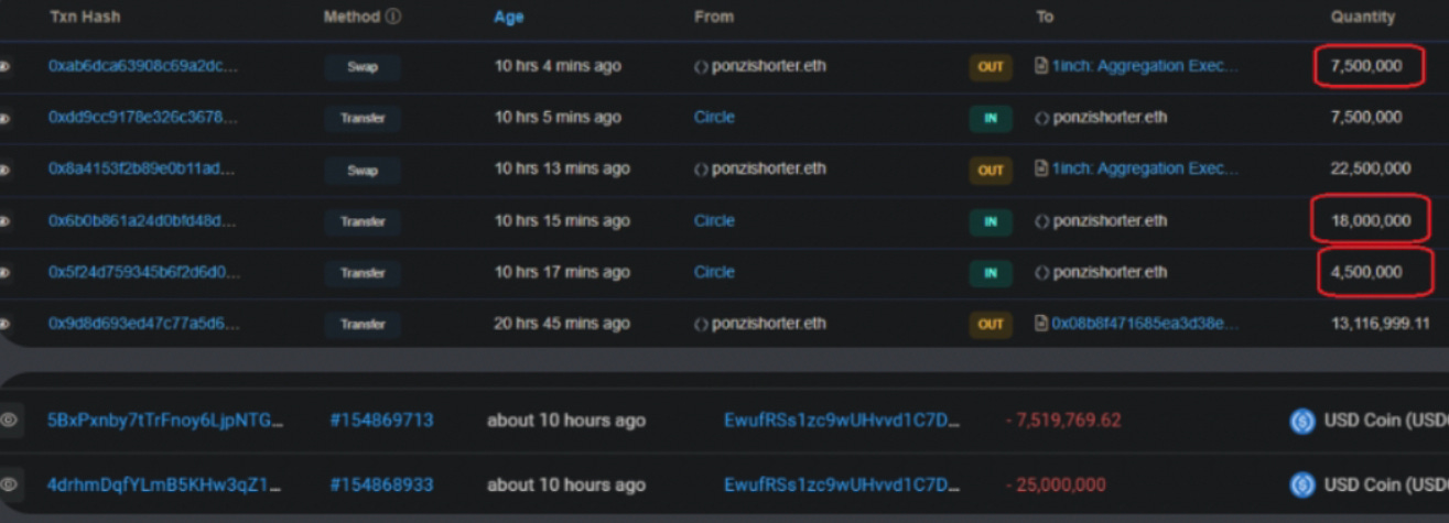 EXCLUSIVE: The Man Who May Have Milked $100+ Million from Mango Markets