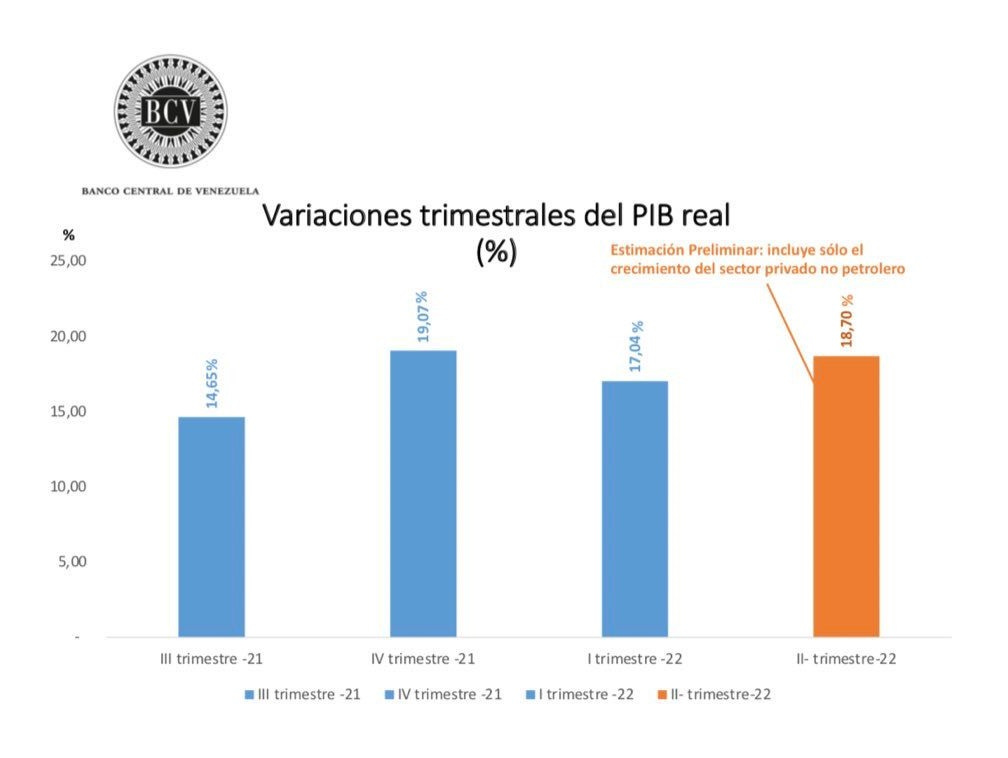 Crecimiento económico sostenido - by Ángel González Crecimiento económico sostenido - by Ángel González
