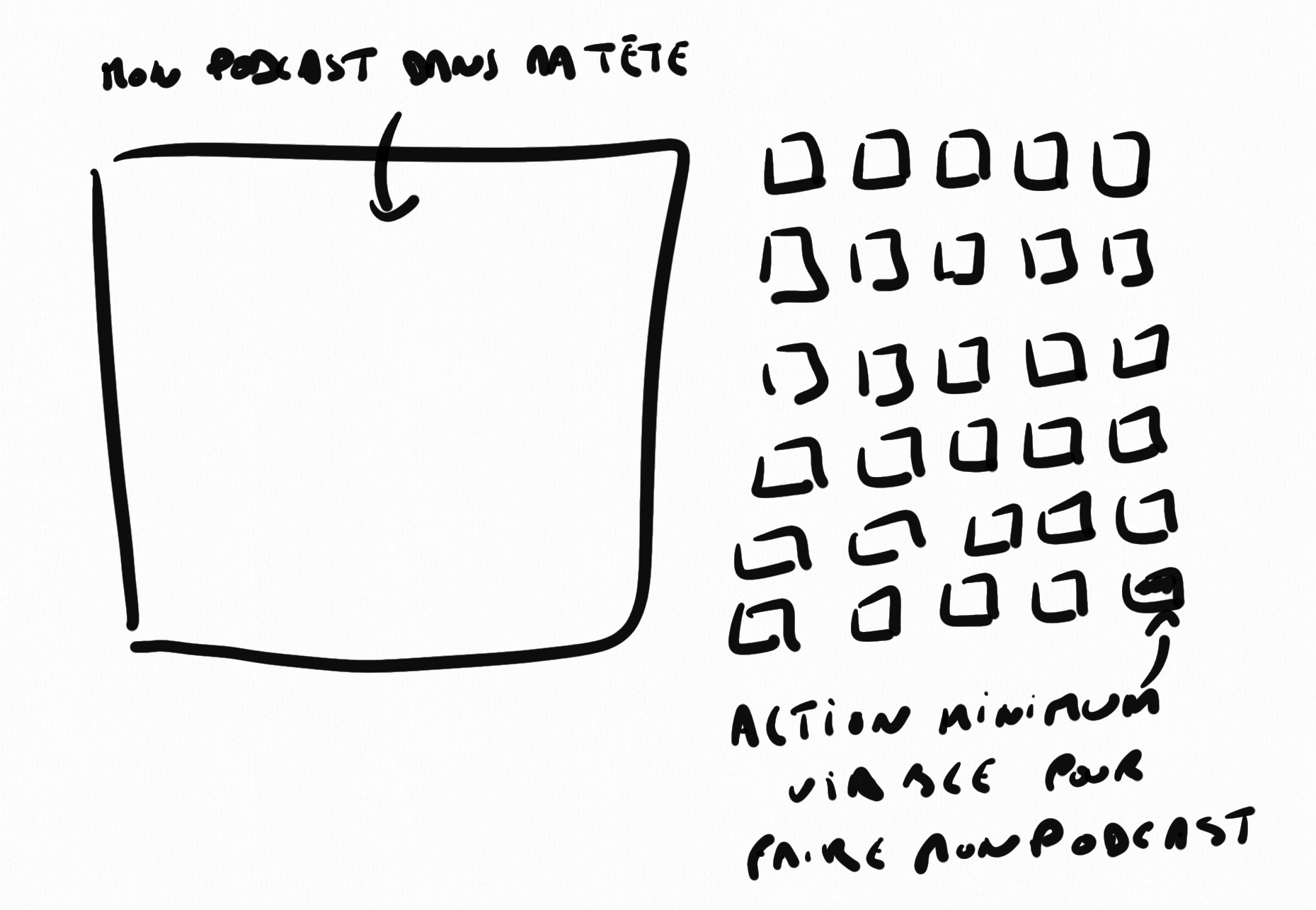 L’Action Minimum Viable pour développer ton podcast