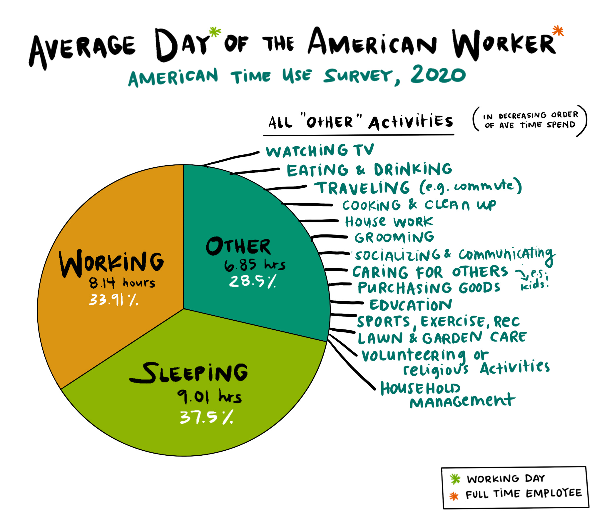 Redesigning our work lives - Figures