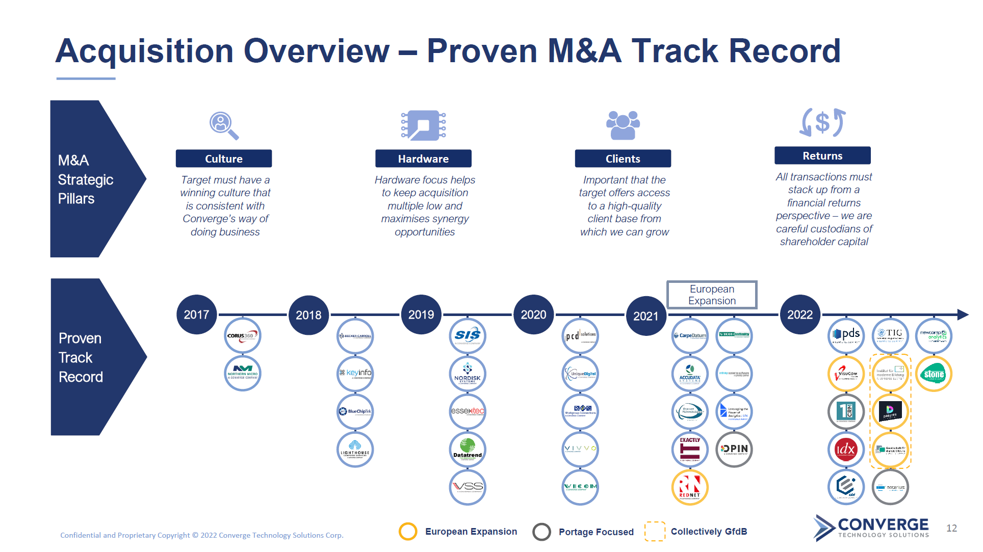 9 Characteristics of a Good Acquirer - by Just Value