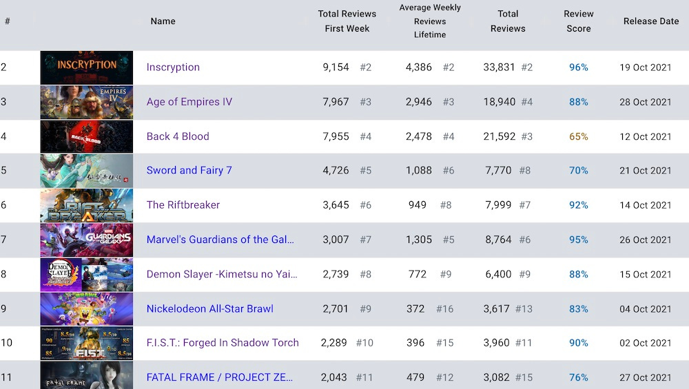 Game devs: what's your chance of success in today's market?