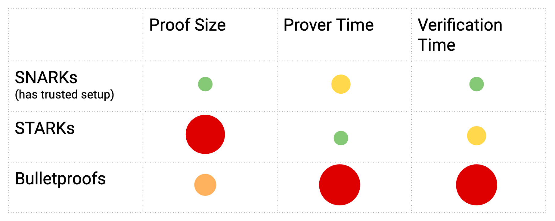 The SNARK Age | O(1) Labs | Substack