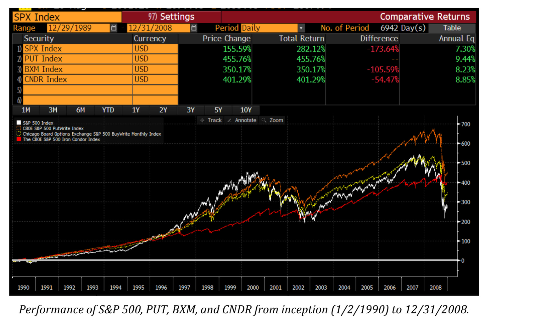 Capital Inefficiency & DeFi Options - by Lily Francus