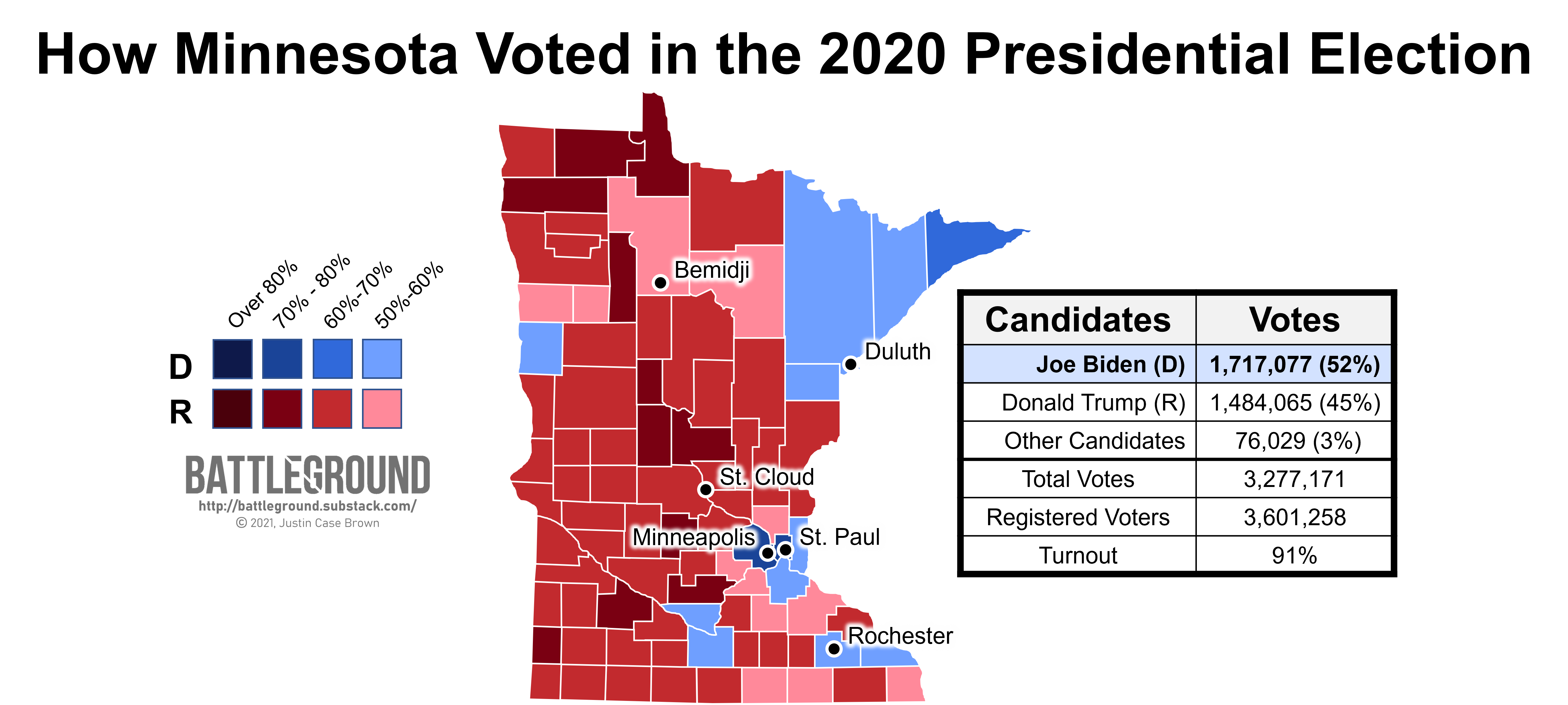 Minnesota: Greater Minneapolis vs. Greater Minnesota
