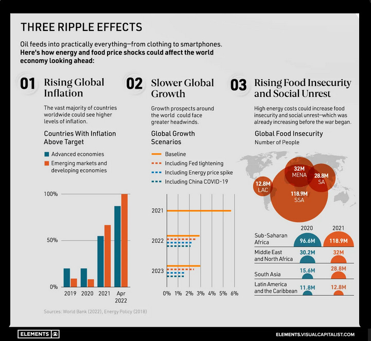 Visualizing The Combined Effects of Energy Shocks and Easy Money