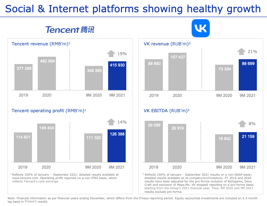 Prosus Investment Strategy | Fintech / Consulting | Washington ...