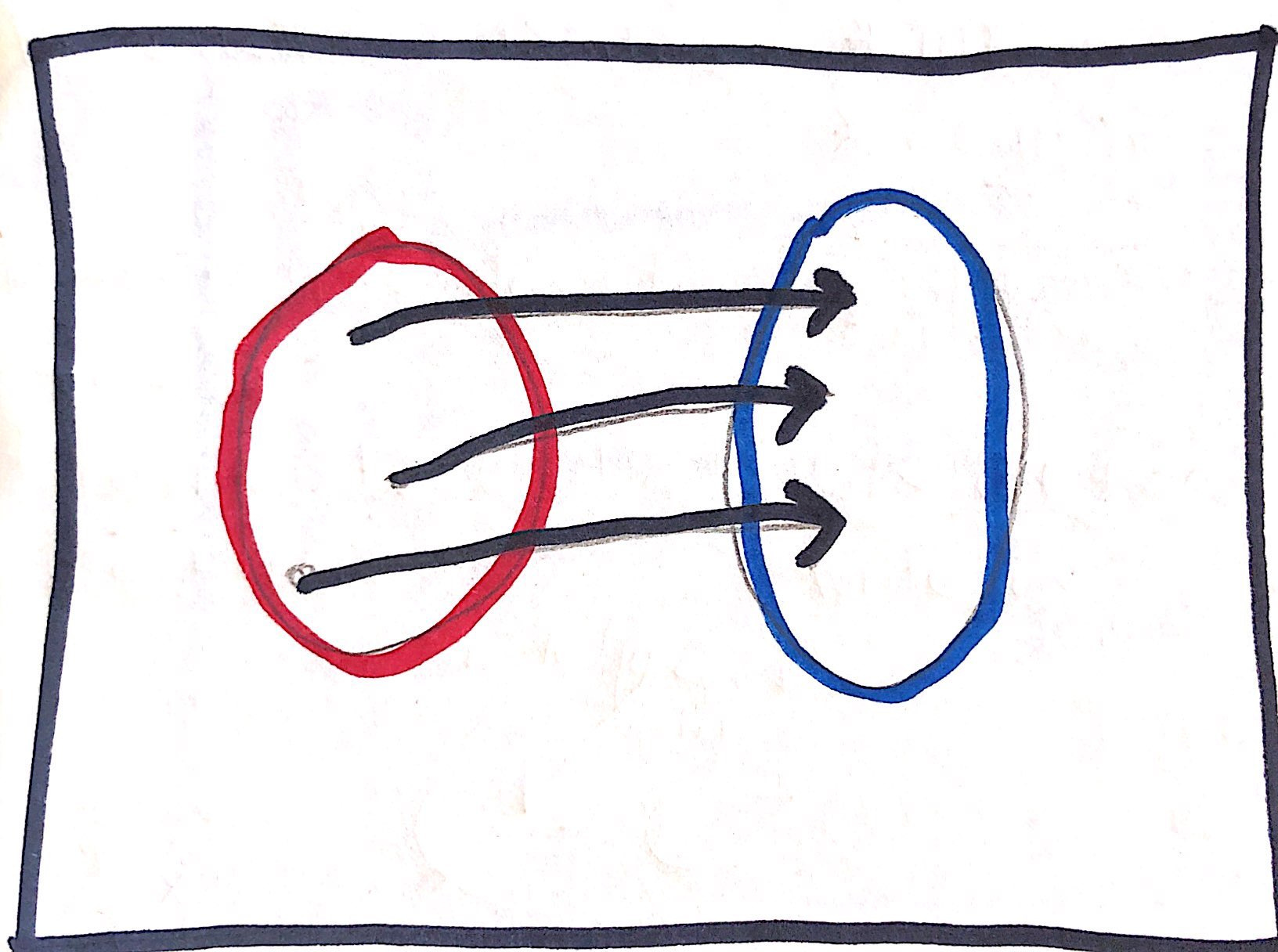 💎 Pure vs impure functions 💎 - by Jan Meppe