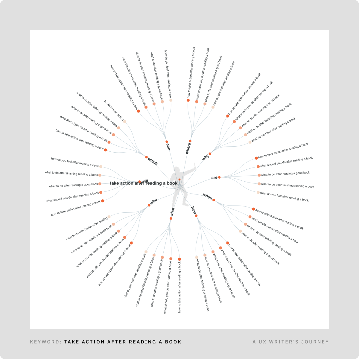 Write better microcopy with conversation mining [Case study #1]