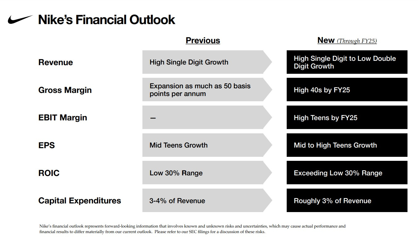 Nike: "Managing Through Volatility"