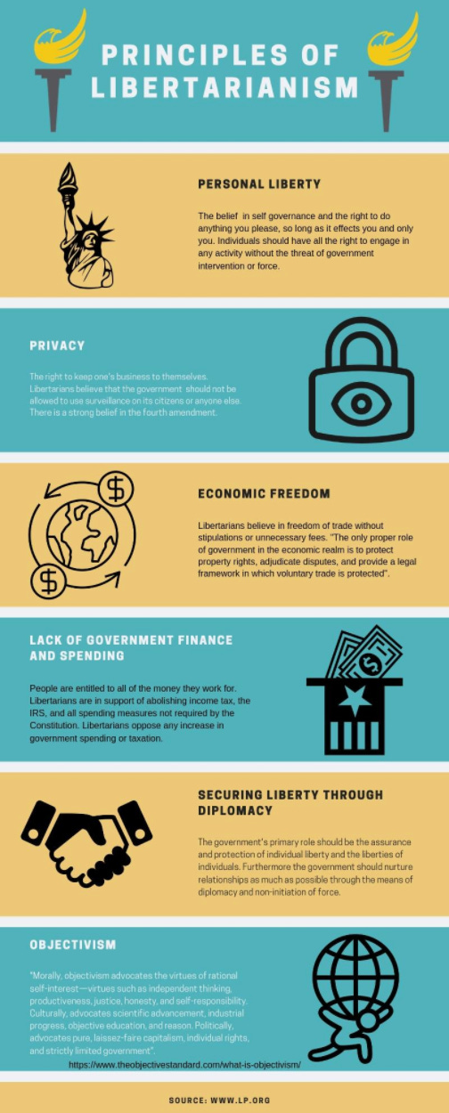 CLASSICAL LIBERALISM vs LIBERTARIANISM
