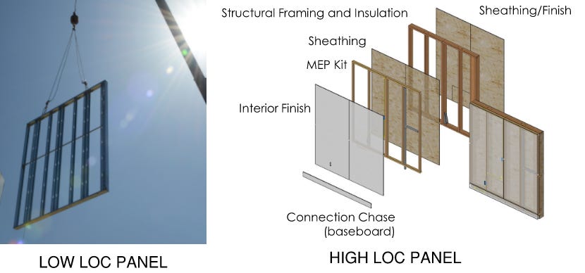 Building Components, and the Past and Future of Construction