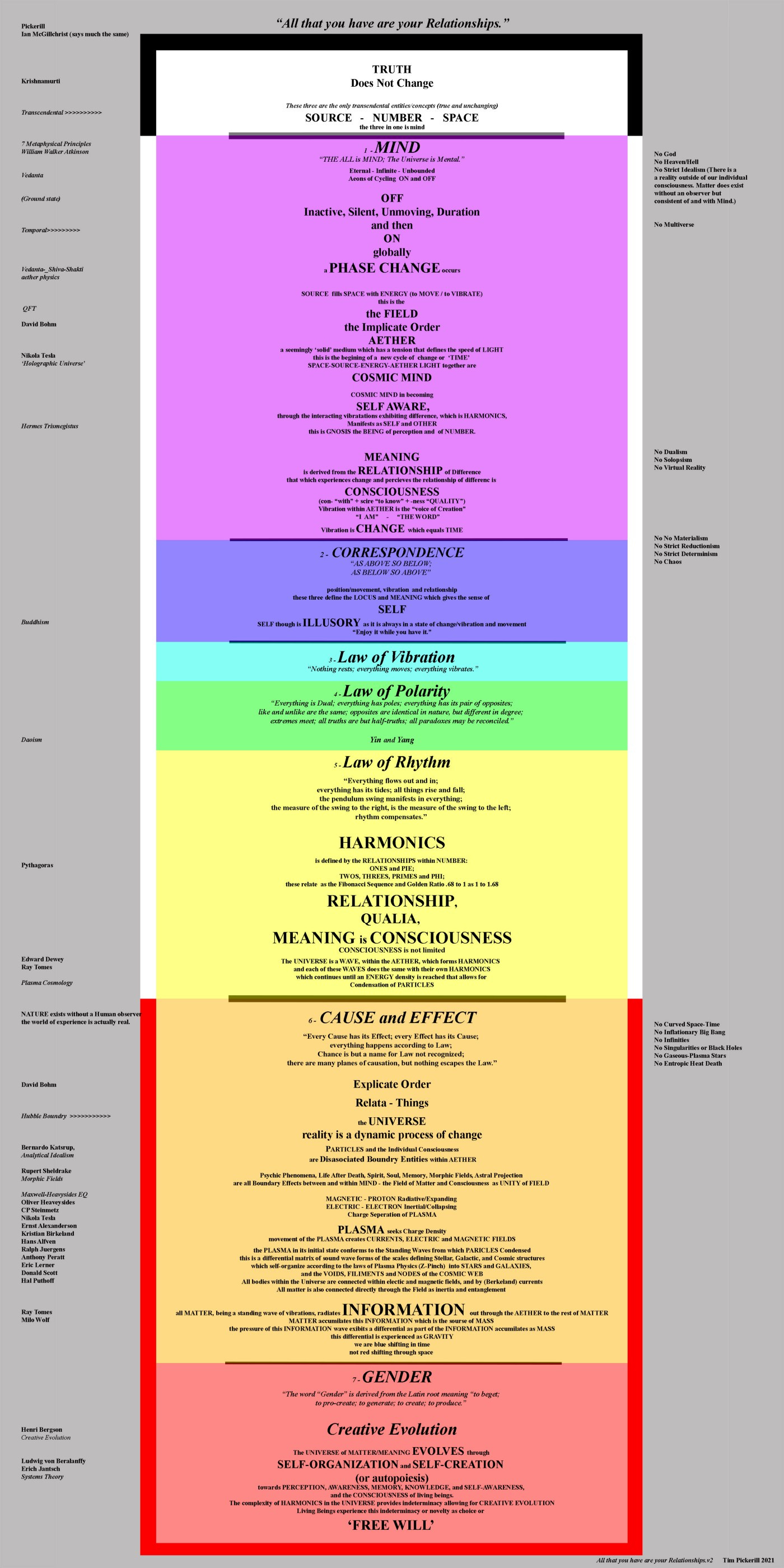 The New Paradigm? - by Tim Pickerill - Tim’s Newsletter