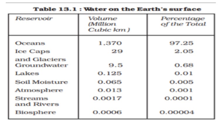 #61: Geography Mnemonics for Prelims