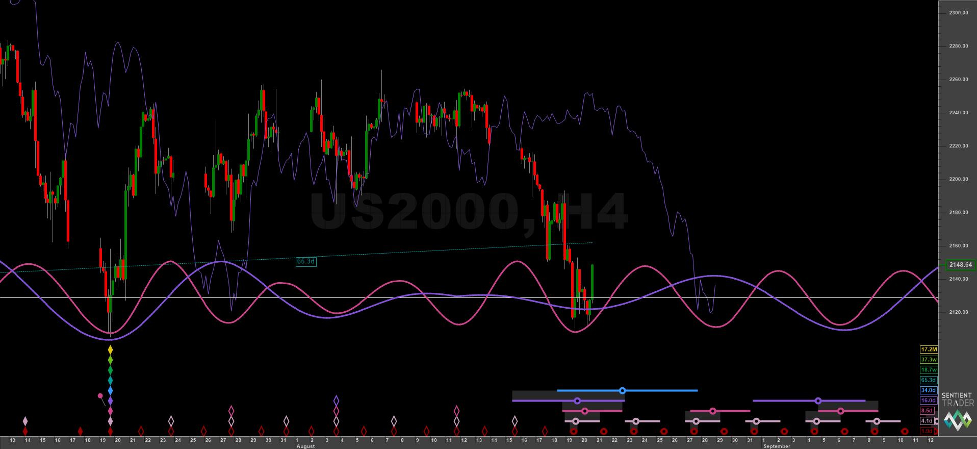 Sigma-L - Hurst Cycles | David F | Substack