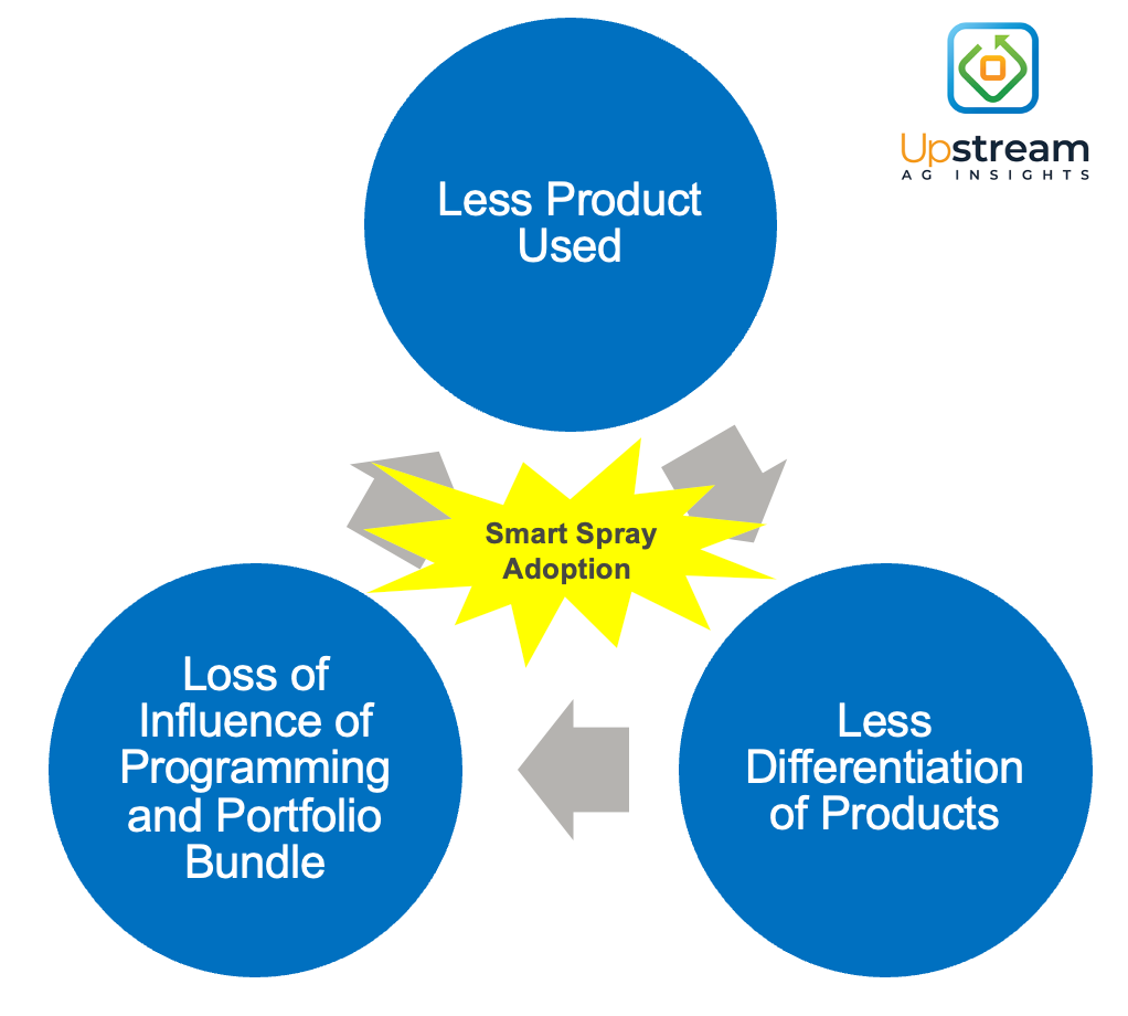 John Deere to Crop Input Companies: “Your Margin is My Opportunity”