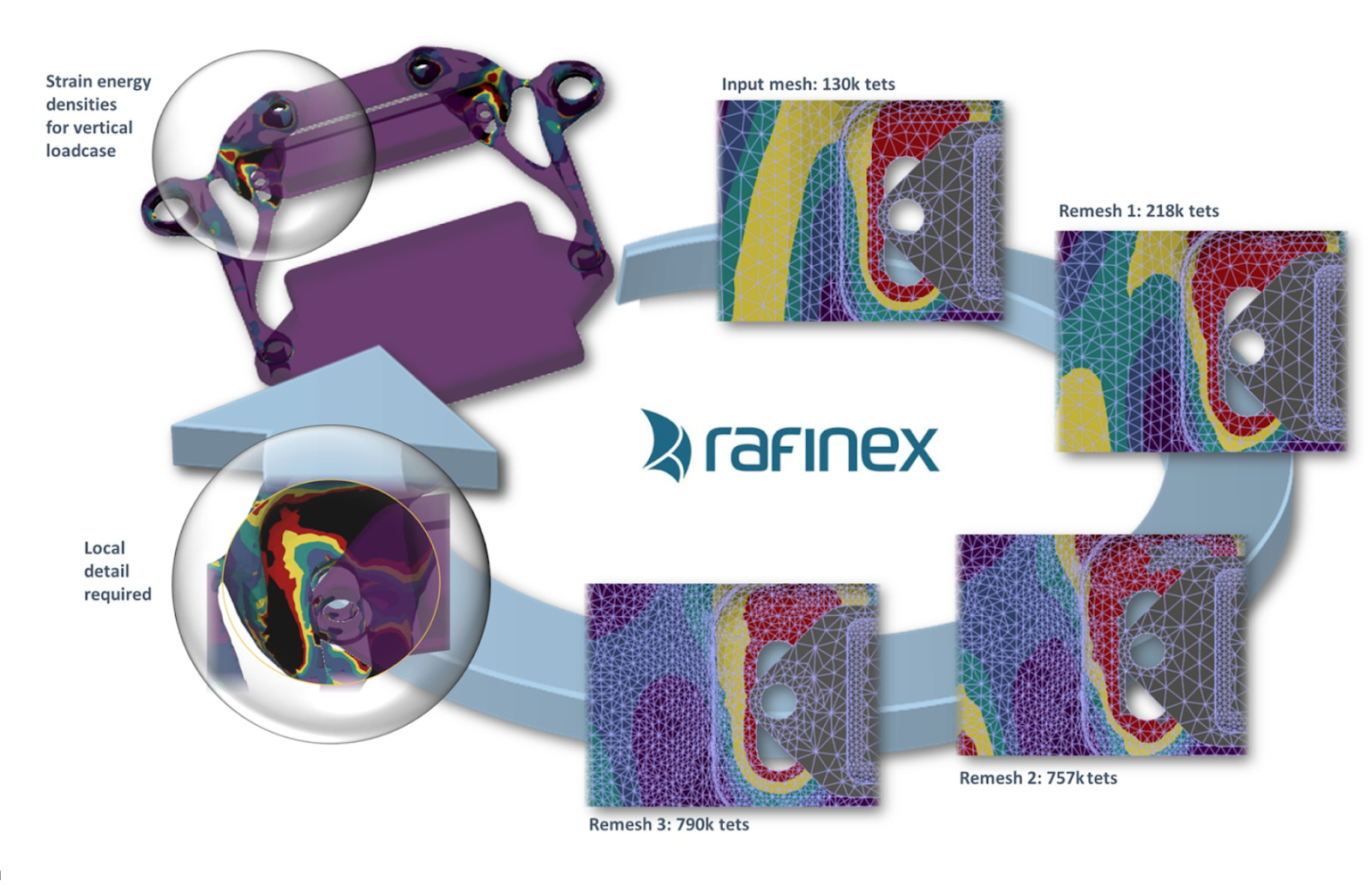 A Novel Approach for Robust Design Optimization & Validation in AM and ...