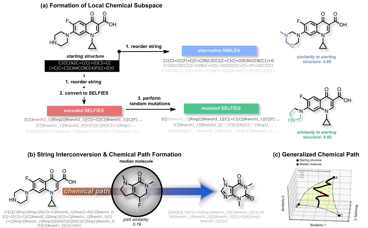 Molecular graph representations and SELFIES: A 100% robust molecular ...