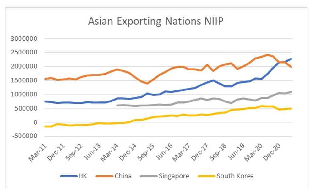 NIIP AND THE MISSING TRILLIONS - PART 2 - by Russell Clark