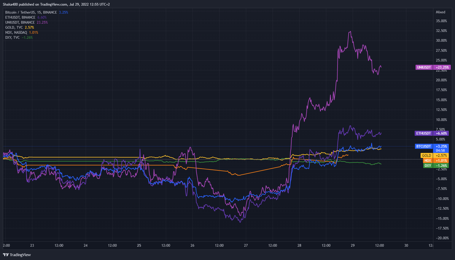 Ethereum Block Explorer: Part Two - Etherbridge