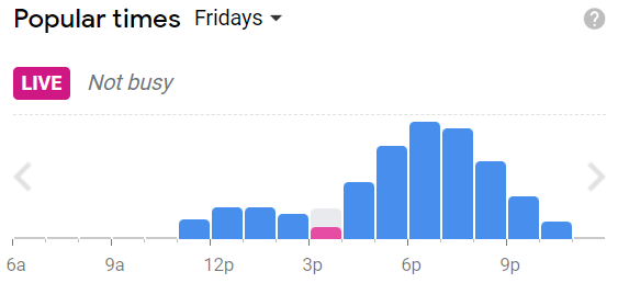 Python in Action: Data Visualization