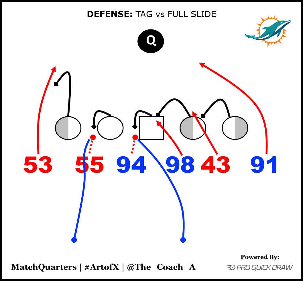 Miami's 7-O look is more than just a "cool" pressure.