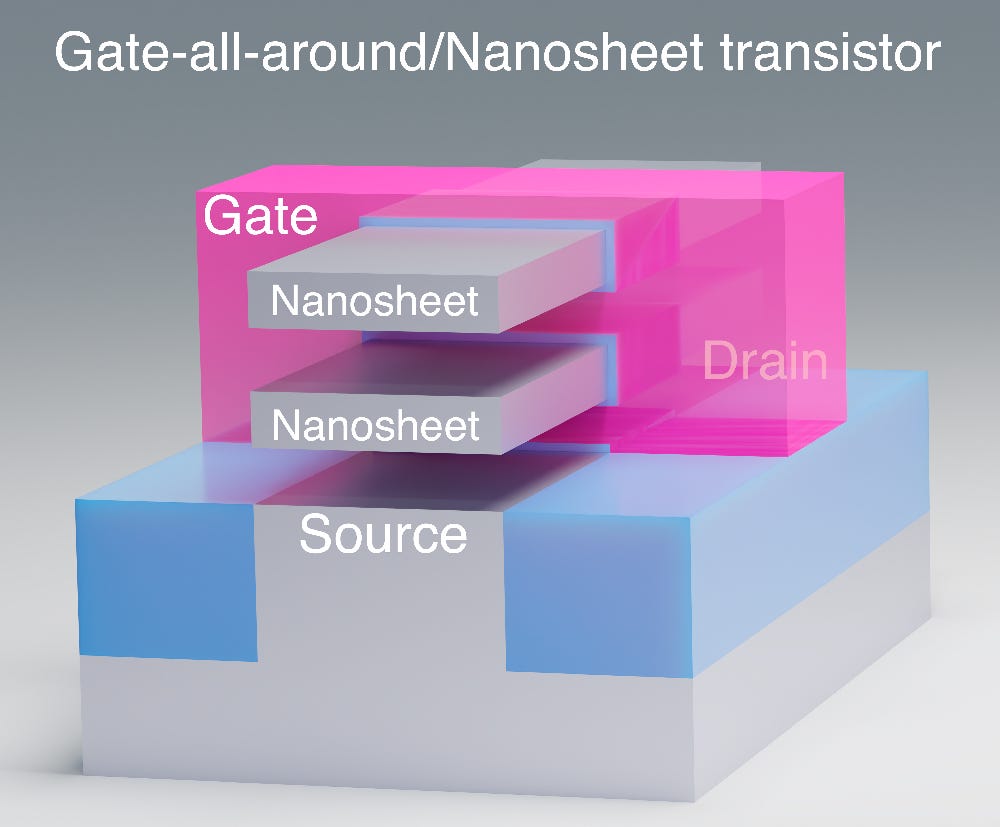 Learn about the tiniest new transistors that will power this decade