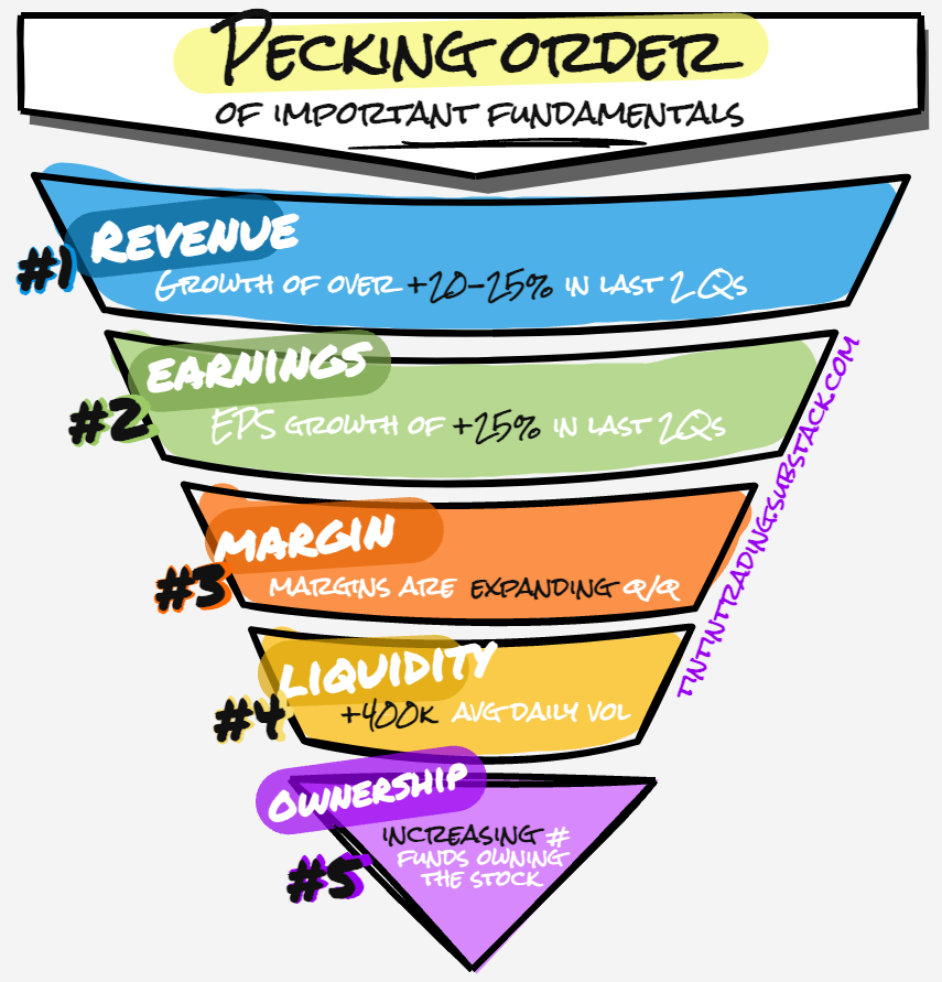 Fundamentals: by order of importance