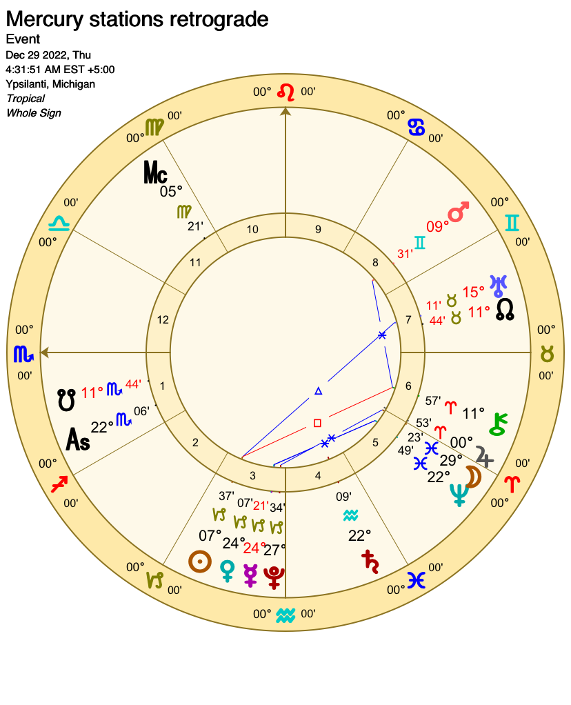 Week of Dec 26 - Mercury stations retrograde