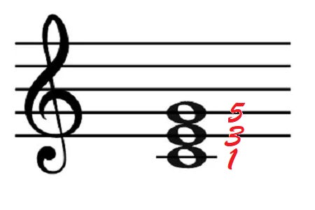 Intervals and Basic Triads - by Jay McNeill