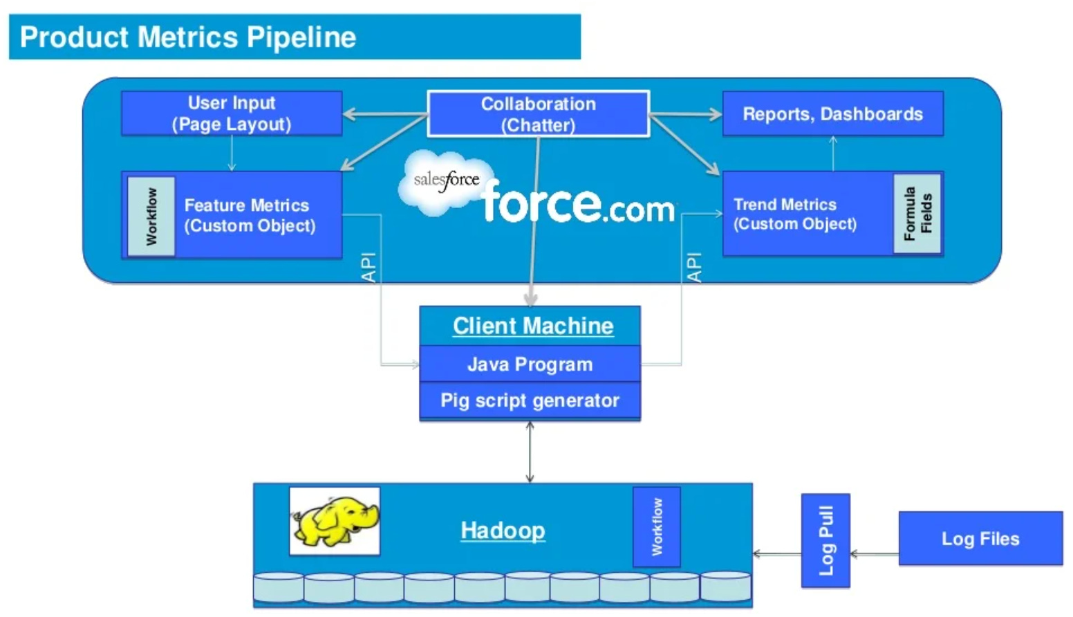Episode 101: Scaling Data Engineering, Building Data Teams, and Managed Data Stack with Tarush ...