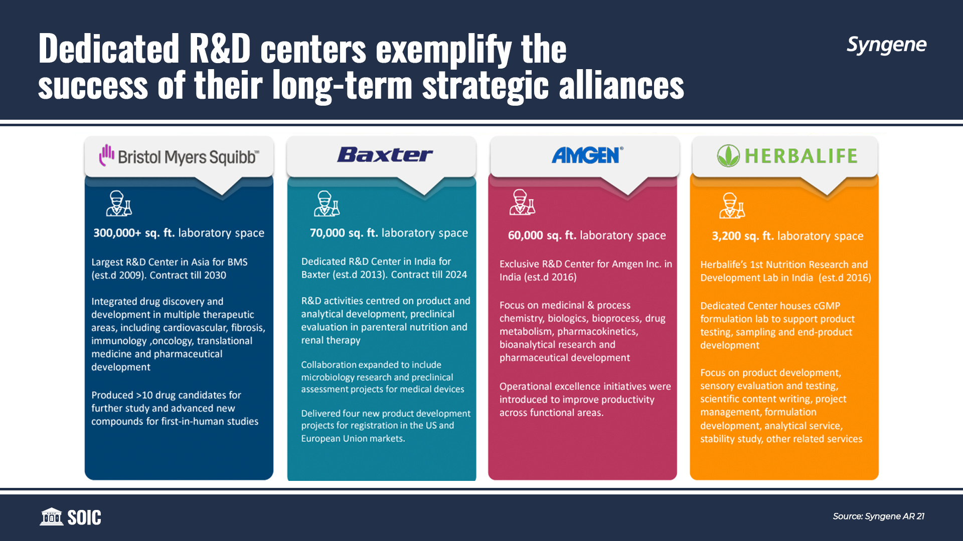 Syngene - Science as a Service - by Neel Chhabra